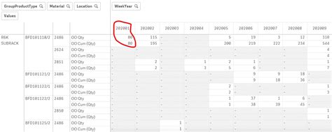 Qlik Sense Cumulative In Pivot Restart From 0 Qlik Community 1681154