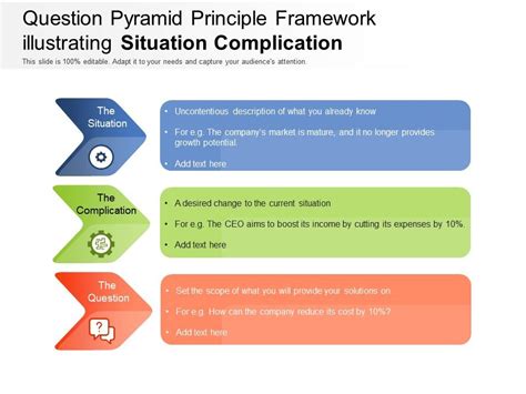 Situation Complication Resolution Scr Framework Power