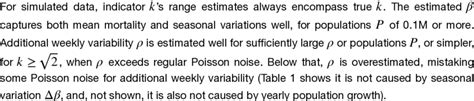 Estimated Model Parameters For Several 3 Year Mortality Simulations