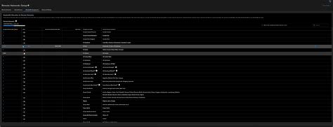 Qos Cir Support For Aggregate Bandwidth Cloud Managed Cloudblade