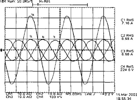 Figure 13 From Three Phase Three Level Unity Power Factor Pwm Rectifier Using Dsp Semantic Scholar