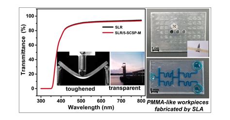 Structure Property Relationship Of Stereolithography Resins Containing Polysiloxane Core Shell