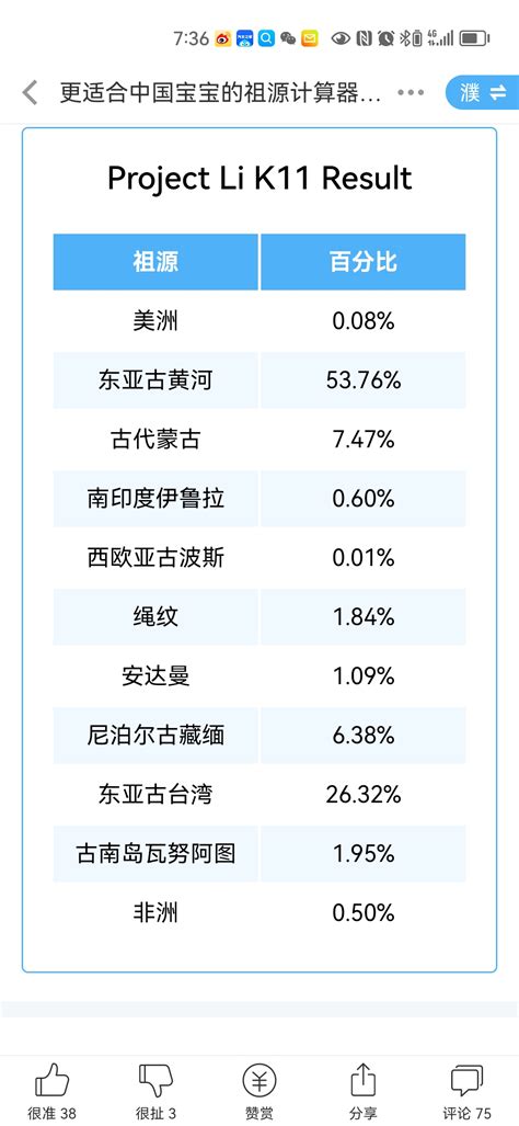 新计算器k11 Wegene 微基因 专注个人基因组检测与分析