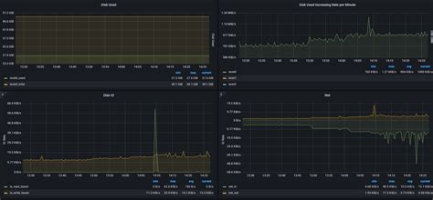 Query Performance Issue · Issue 19781 · Taosdatatdengine · Github