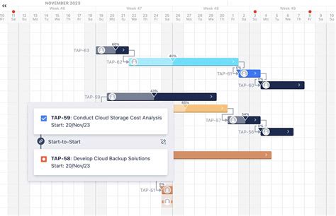Jira Gantt Chart Revolutionize Your Workflow Project Planning