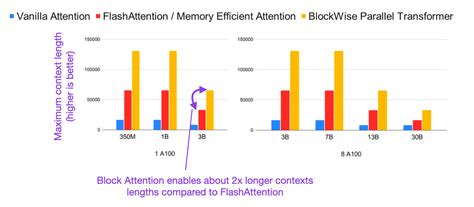 Ai Research Highlights In Finetuning Chatgpt Like Llms