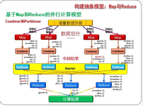 mapreduce基本原理 ma[ reduce csdn博客