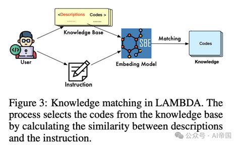 Lambda:基于大模型的数据agentlamda大模型 Csdn博客 Lambda:基于大模型的数据agentlamda大模型 Csdn博客