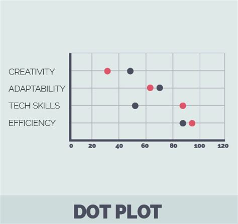 Dot Plot Data Visualization The Visual Communication Guy