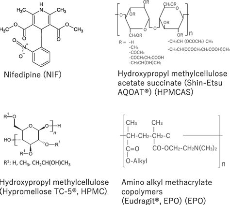 Chemical Structures Of Nifedipine And Polymers Download Scientific