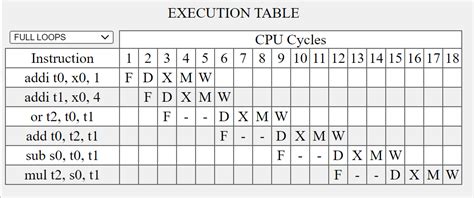 solved riscv 32 how many cycles would it take for the