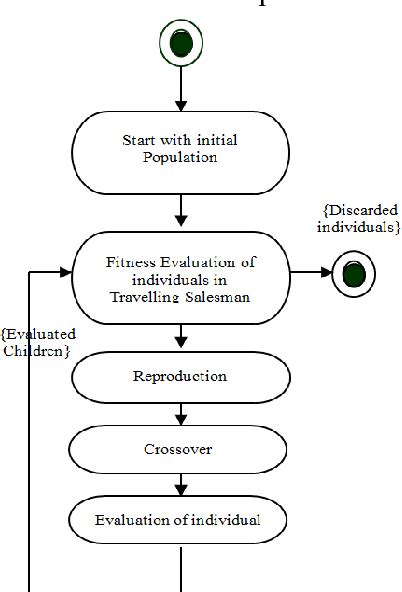 Figure 1 From Enhanced Genetic Algorithm Inspired Cuckoo Search Gacs
