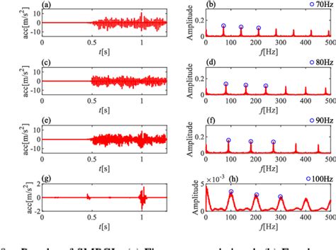 Figure 8 From A Multiperiodicity Induced Sparse Fidelity Representation