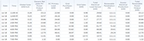 PV System Performance In July Download Scientific Diagram