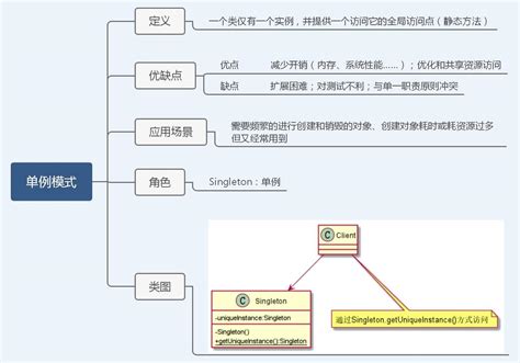 图解 种设计模式TypeScript版前端切图仔提升内功的必经之路 个人文章 SegmentFault 思否