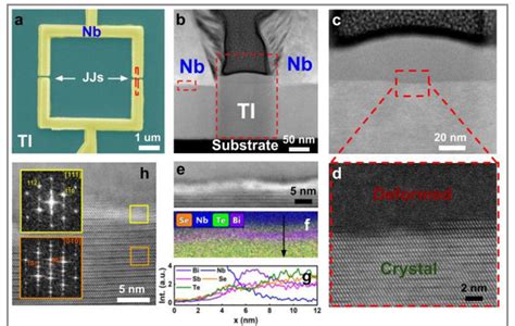 Laboratory Of Spin Phenomena In Superconducting Nanostructures And Devices Colab