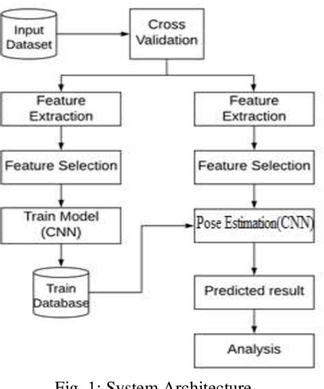 Figure 1 From Correcting Exercise Posture Using Pose Estimation Semantic Scholar