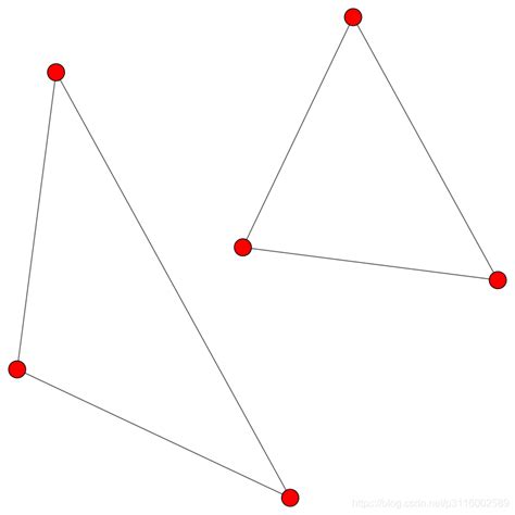 Igraph入门教程python Igraph Csdn博客