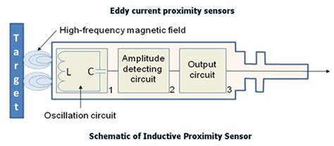 Inductive Proximity Sensor Circuit Diagram
