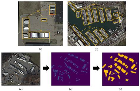 Electronics Free Full Text Dde Net Dynamic Density Driven