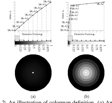 Figure 2 From Data Driven Colormap Optimization For 2d Scalar Field