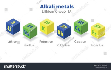 Alkali Metals Vector Illustration Lithium Potassium Stock Vector