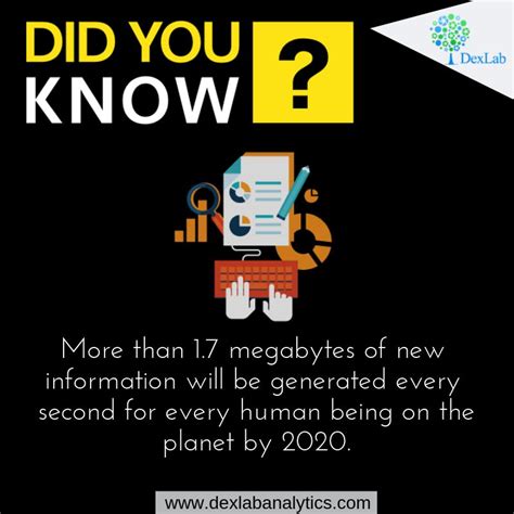 Dexlab Analytics On Linkedin Analytics Bigdata Socialmedia India