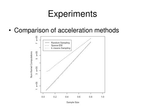 Ppt Denclue Fast Clustering Based On Kernel Density Estimation Powerpoint Presentation