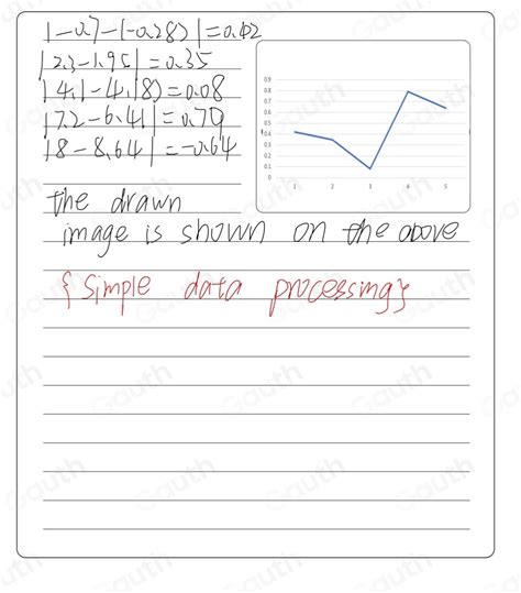 Solved Use The Table To Find The Residual Points Which Residual Plot