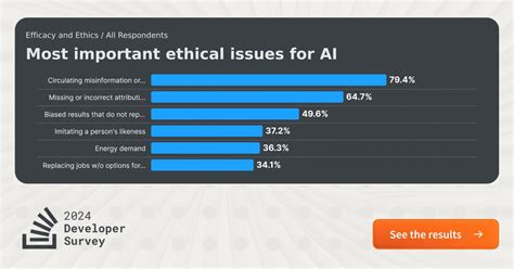 Stack Overflow On Linkedin Developer