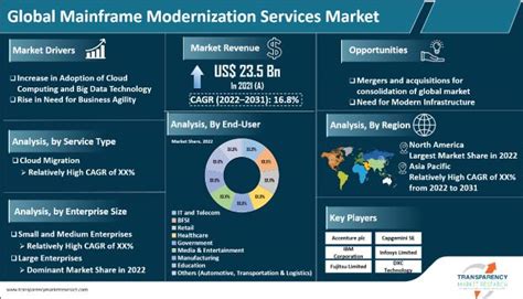 Mainframe Data Migration Rocket Data Migration V3