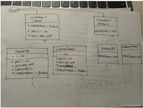 软件体系结构与设计模式 创建型模式实验case工具系统结构 Csdn博客