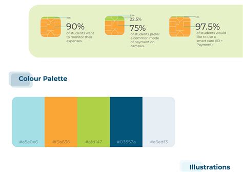 Babe Smart Card Information System Design On Behance