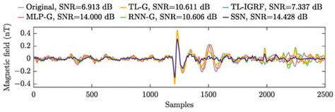 Remote Sensing Special Issue Artificial Intelligence Based Sensor