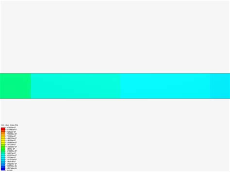 Coursera Project Static Analysis Of An I Beam By Keerthana01 Simscale