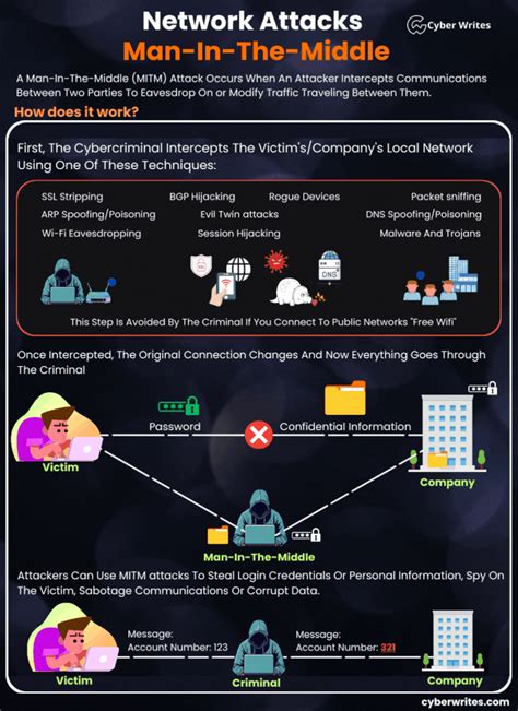 hacker combat™ on linkedin man in the middle attack for soc teams
