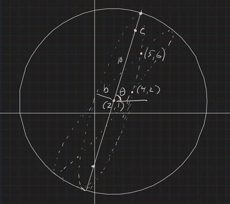 Javascript How To Plot An Ellipse On Canvas From 2 Points On The Ellipse Where Slope Of Major