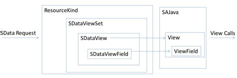 the accpac server side programming model sage 300 randd insights sage