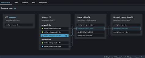 Ashraf Minhaj On Linkedin Devops Security Iac Aws Sre Terraform