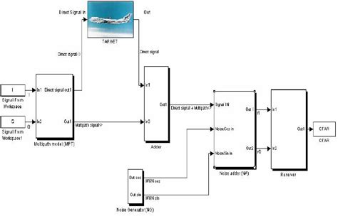 Simulation Model Of The Passive Receiver In The Presence Of Multipath Download Scientific Diagram