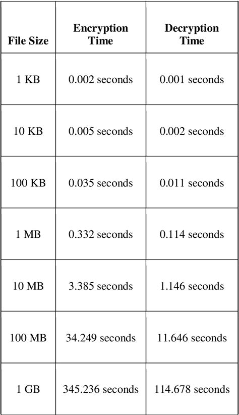 Figure 1 From Design And Implementation Of Hybrid Cryptographic Systems