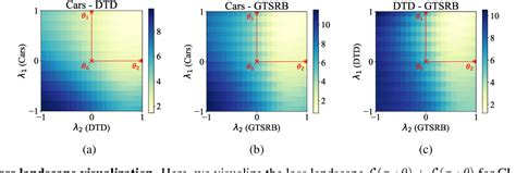 Figure 1 From Parameter Efficient Multi Task Model Fusion With Partial