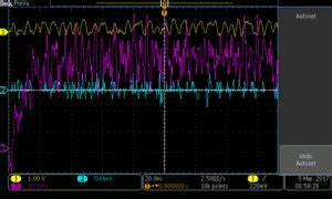 Measuring The Universal Serial Bus USB