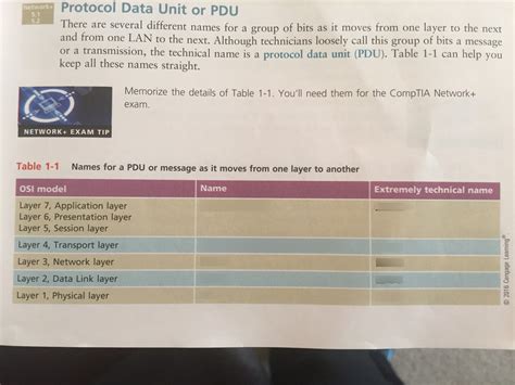 Seven Layer OSI Model Diagram Quizlet