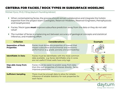 Lets Get Technical Technical — Criteria For Facies Rock Types In