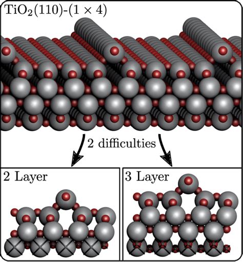 Figure 2 From Global Optimization Of Atomic Structure Enhanced By Machine Learning Semantic