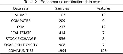 Table 2 From Data Driven Multinomial Random Forest Semantic Scholar
