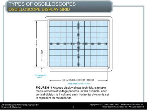 PPT CHAPTER Oscilloscopes And Graphing Multimeters PowerPoint Presentation ID