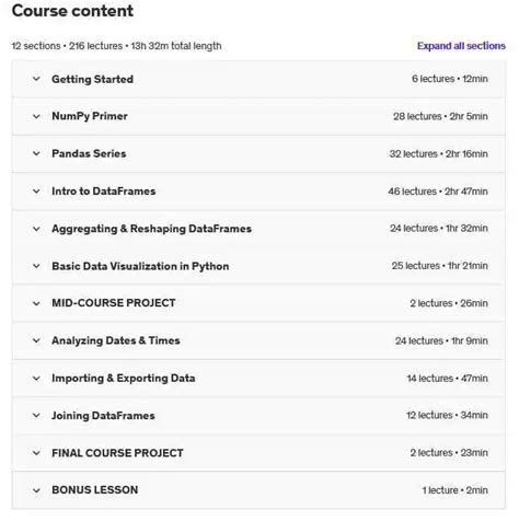 تجزیه و تحلیل داده ها با pandas و numpy — یودمی ایران