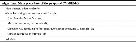 Table 1 From An Enhanced Differential Evolution Based On Center Mutation For Environmental